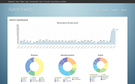 Kabuki CMS - Aaronweb.net