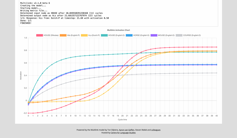 Multilink - Aaronweb.net
