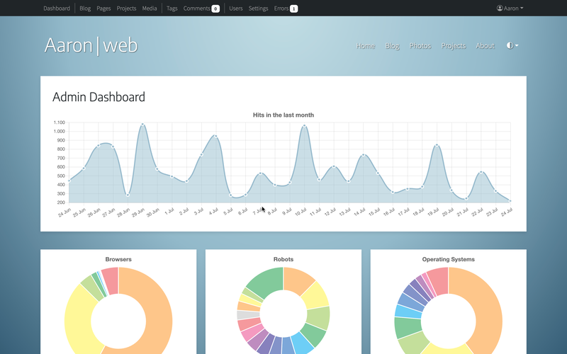 Kabuki CMS - Aaronweb.net